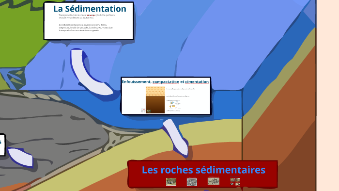 Le Cycle des Roches by Akim Munro on Prezi