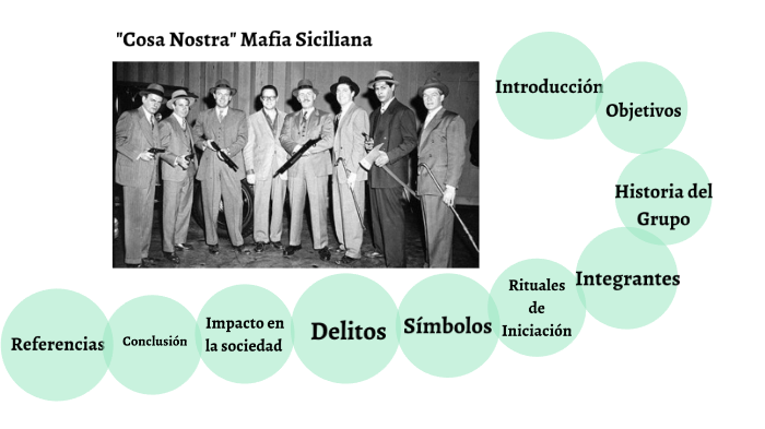 Mafia Siciliana "Cosa Nostra" by Stefanie Martinez on Prezi