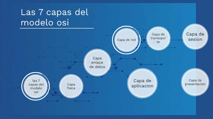 Las 7 capas del modelo OSI by brayan alba on Prezi