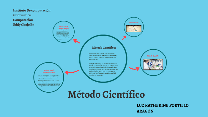 presentación método científico by Victoria Eunice Pérez Hernández on Prezi