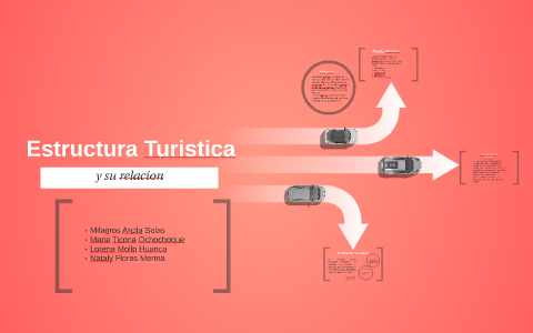 Estructura Turistica by Marita Ticona on Prezi