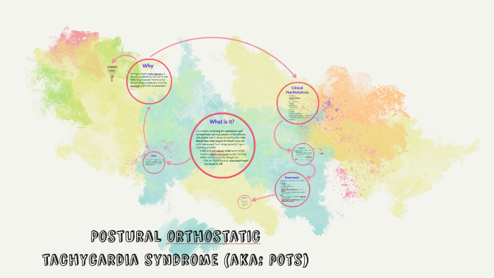 Postural orthostatic tachycardia syndrome (aka: pots) by Kathryn Davis ...