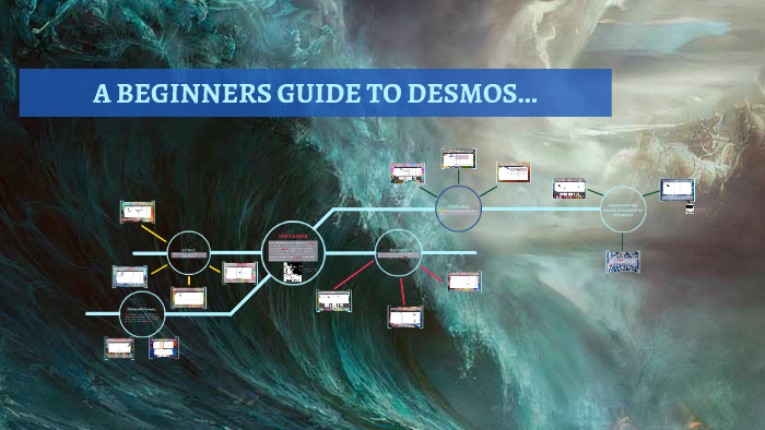 A BEGINNERS GUIDE TO DESMOS... by Jawaria Karim on Prezi