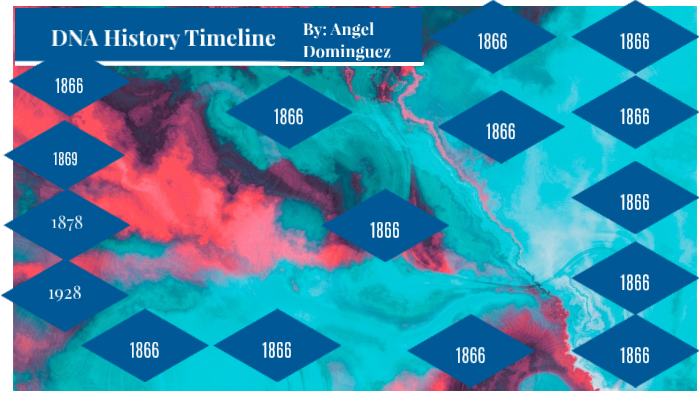 DNA Timeline by Angelo Dominguez on Prezi