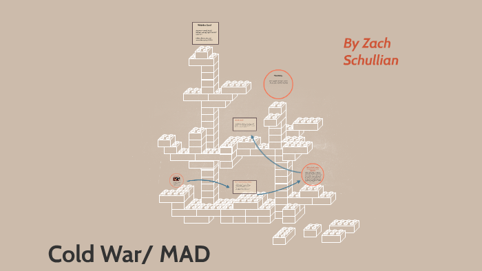 Cold War/ MAD by Zach Schullian on Prezi Cold War/ MAD by Zach Schullian on Prezi
