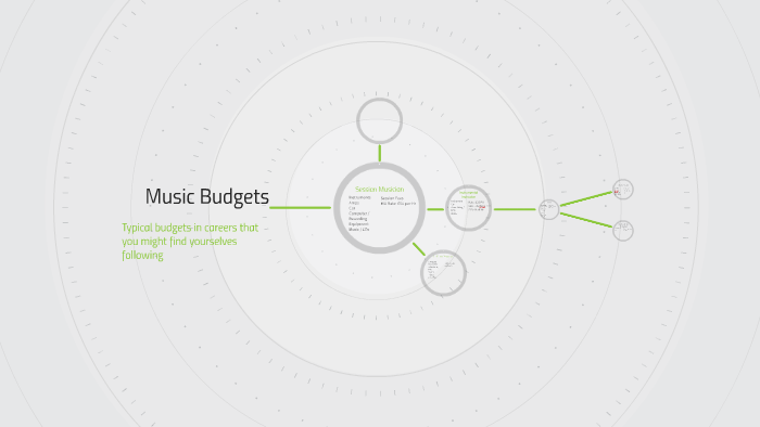 Music Budgets by Finlay Macdonald on Prezi