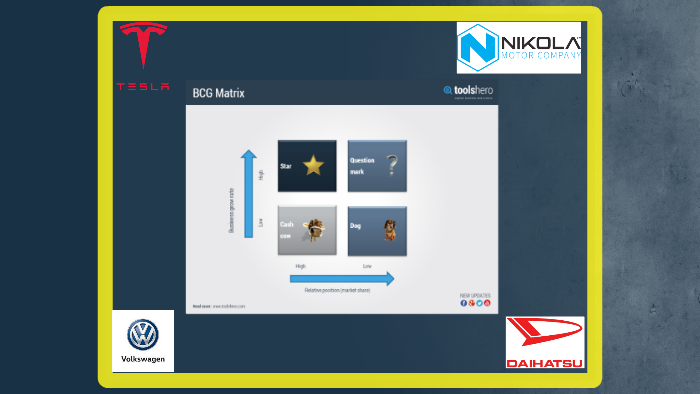 5bold-steps canvas by Mick Brants on Prezi