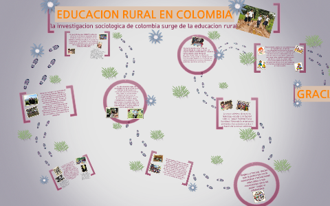 Educación rural en Colombia by katherine Alzate Trujillo on Prezi