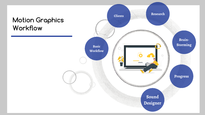 Workflow Motion Graphics by Clarecia Nathaniel on Prezi
