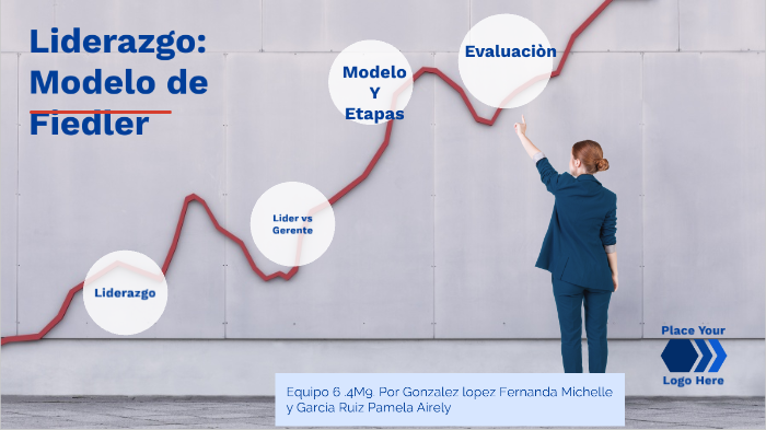 LIDERAZGO MODELO DE FIEDLER by michelle gonzalez on Prezi