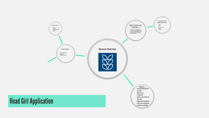 Head Girl Application by Grace Davies on Prezi