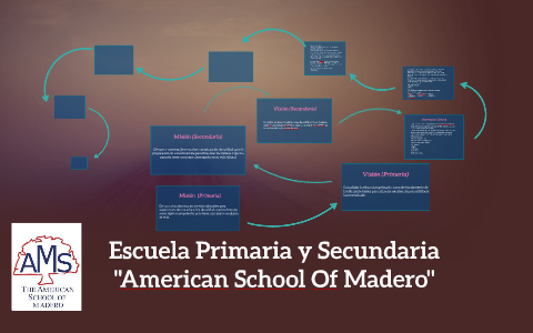 Escuela Primaria y Secundaria by Lizzet Viche on Prezi