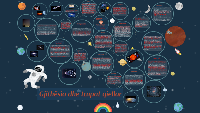 Gjithësia dhe trupat qiellor by alma halimi on Prezi
