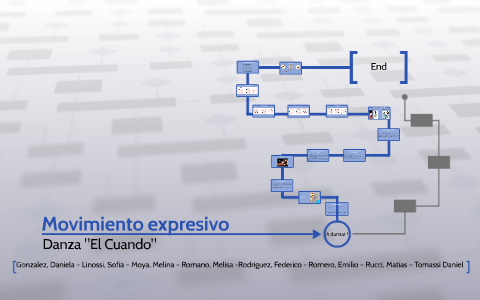 Movimiento expresivo by Daniel Tomassi on Prezi