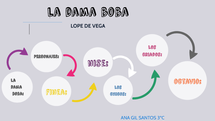 La dama boba by Ana Gil Santos on Prezi