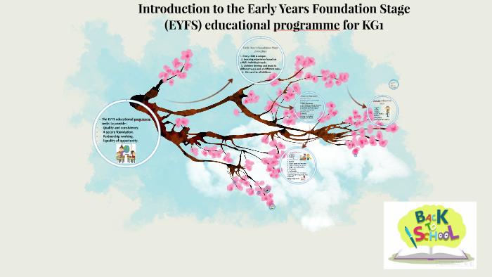 KG1. Introduction to the Early Years Foundation Stage (EYFS) by dalila ...
