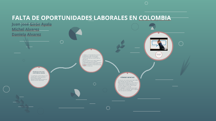FALTA DE OPORTUNIDADES LABORALES by Daniela Alvarez on Prezi