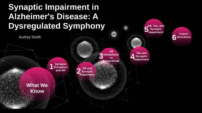 Synaptic Impairment in Alzheimer's Disease: A Dysregulated Symphony by ...