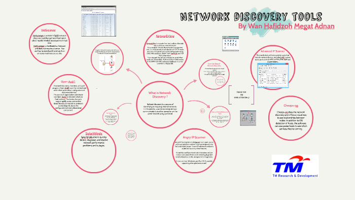 Network discovery tools by wan hafidzoh on Prezi