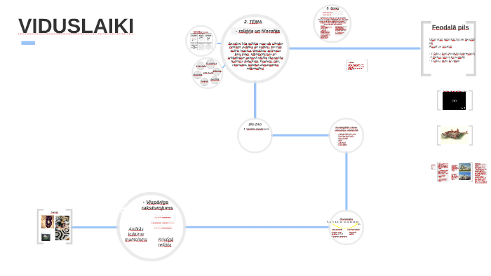 VIDUSLAIKI by Tereze Tamane on Prezi
