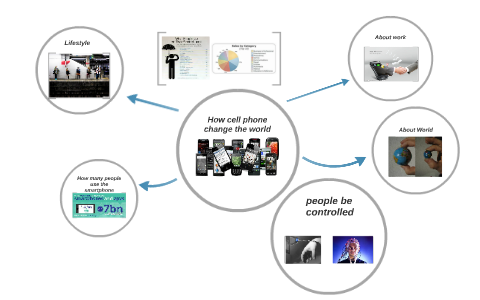 How cell phone change the world by steven Zheng on Prezi