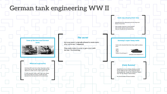 German tank engineering WW II by Jimmy Berndsen on Prezi
