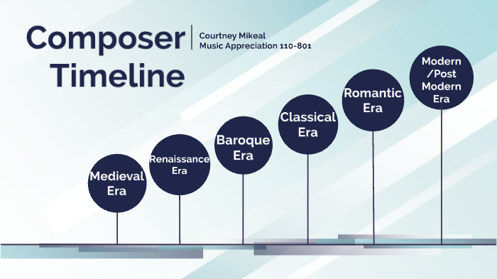 Composer Timeline by Courtney Mikeal on Prezi