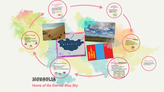 Country Case Study: Mongolia by Jinisha Patel on Prezi