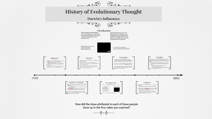 History of Evolutionary Thought by rachel hamilla on Prezi
