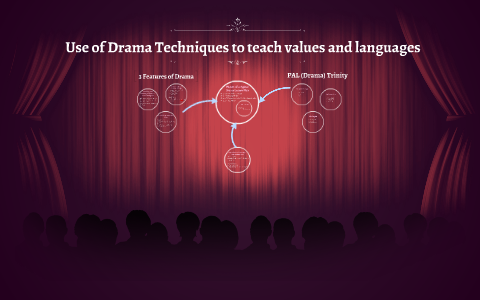 Use of Drama Techniques to teach values and languages by Uzy Ehlana on ...