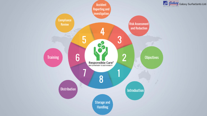RC distribution codes ppt by Pankaj Narvekar on Prezi