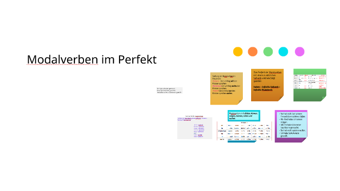 Modalverben im Perfekt by Ania Bogak on Prezi