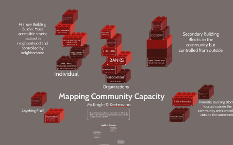 Mapping Community Capacity by Kelsi Podgorski on Prezi