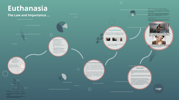 Euthanasia by Odeyemi Kayode on Prezi