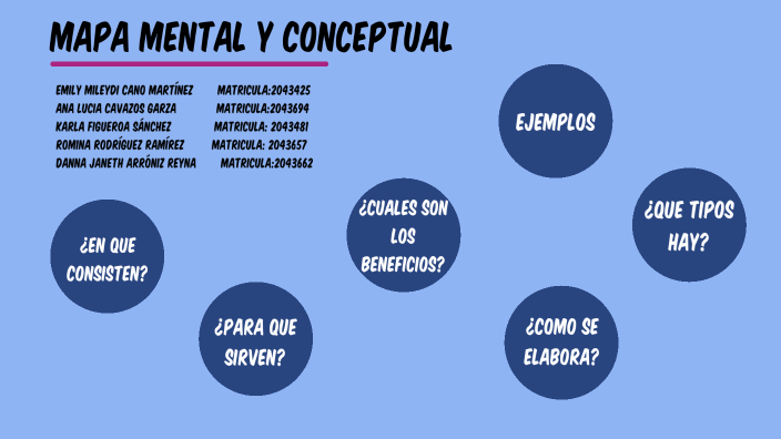 Mapa Mental y Conceptual by Emily Cano on Prezi