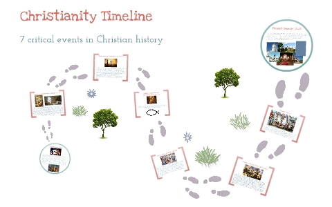 Christianity Timeline by Adam Vassallo on Prezi