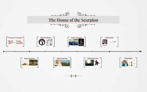 The House of the Scorpion by kelly zoo on Prezi