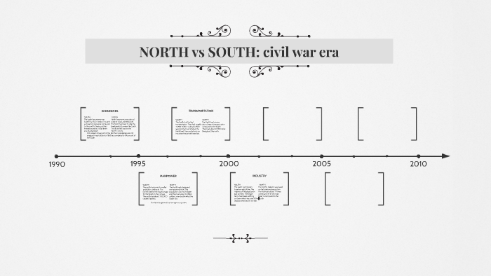 NORTH vs SOUTH: civil war era by nina ramsey on Prezi