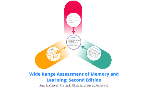 WRAML2 by anthony d on Prezi