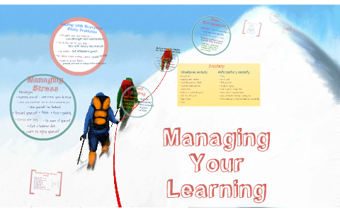 Managing Your Learning by nur hani