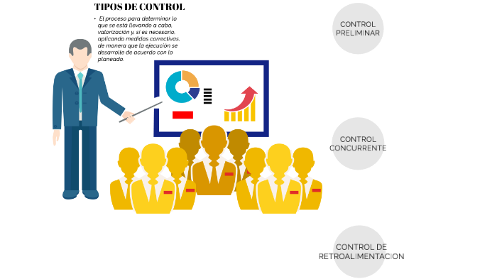 Tipos de control by Héctor Rodríguez on Prezi