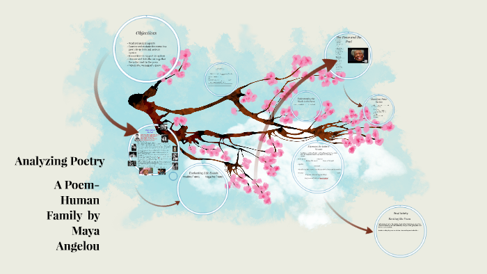 A Poem- Human Family by Maya Angelou by Claudia Padilla on Prezi