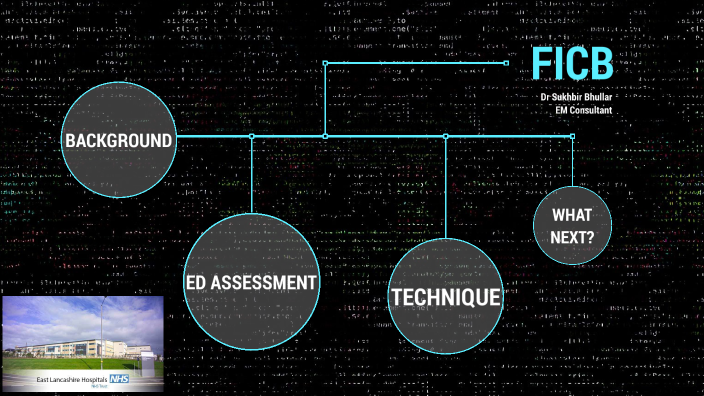 FICB TROH by Sukhbir Bhullar on Prezi