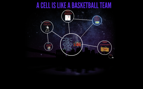 A CELL IS LIKE A BASKETBALL TEAM by Brian Thiaw on Prezi