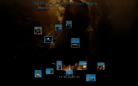 The Heroes' Journey: Batman Begins by Kyle M on Prezi