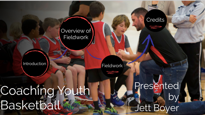 Jett Boyer Capstone Project by Jett Boyer on Prezi