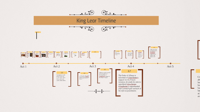 King Lear Timeline by Ethan Santos on Prezi