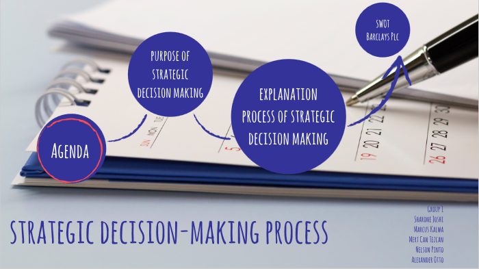 Strategic Decision-Making Process by Alex Otto on Prezi