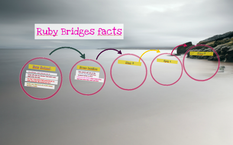 Ruby Bridges facts by shelli spence on Prezi