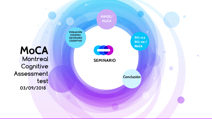 Montreal Cognitive Assessment test by constanza pantoja apablaza on Prezi